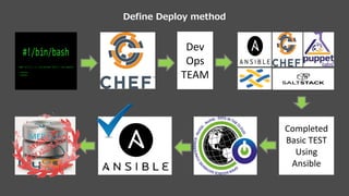 Ansible : what's ansible & use case by REX | PPT