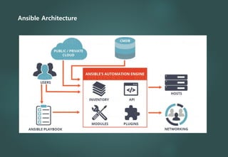 Ansible - Introduction | PPT