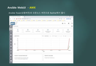 Ansible - Introduction | PPT
