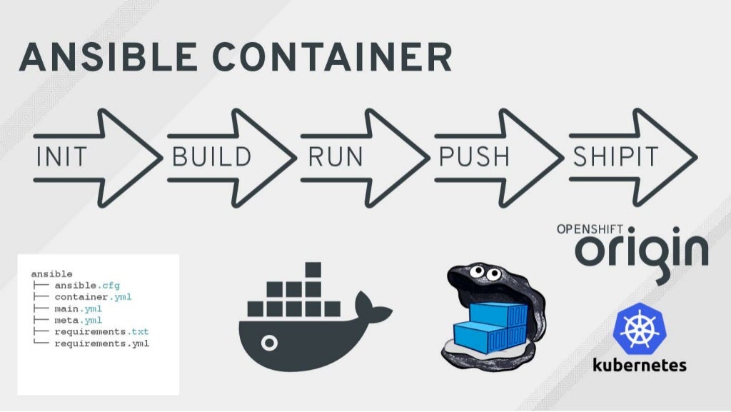 Ansible container