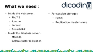Ansible deployment | PDF