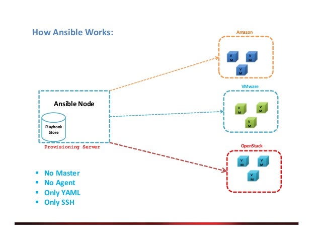 Ansible-for-openstack