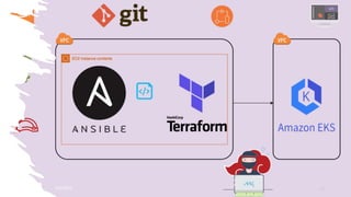 Ansible - From Zero to Hero.pptx
