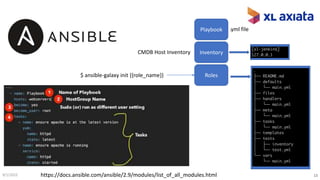 Ansible - From Zero to Hero.pptx