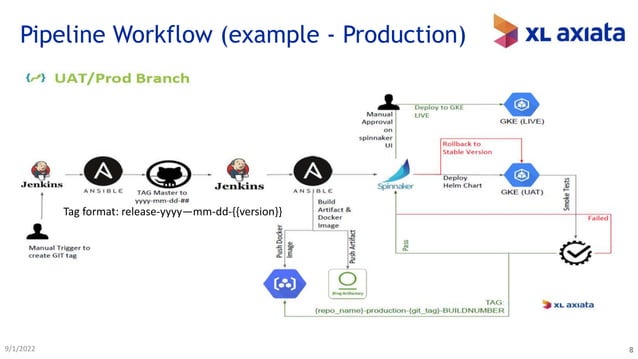 Ansible From Zero To Heropptx