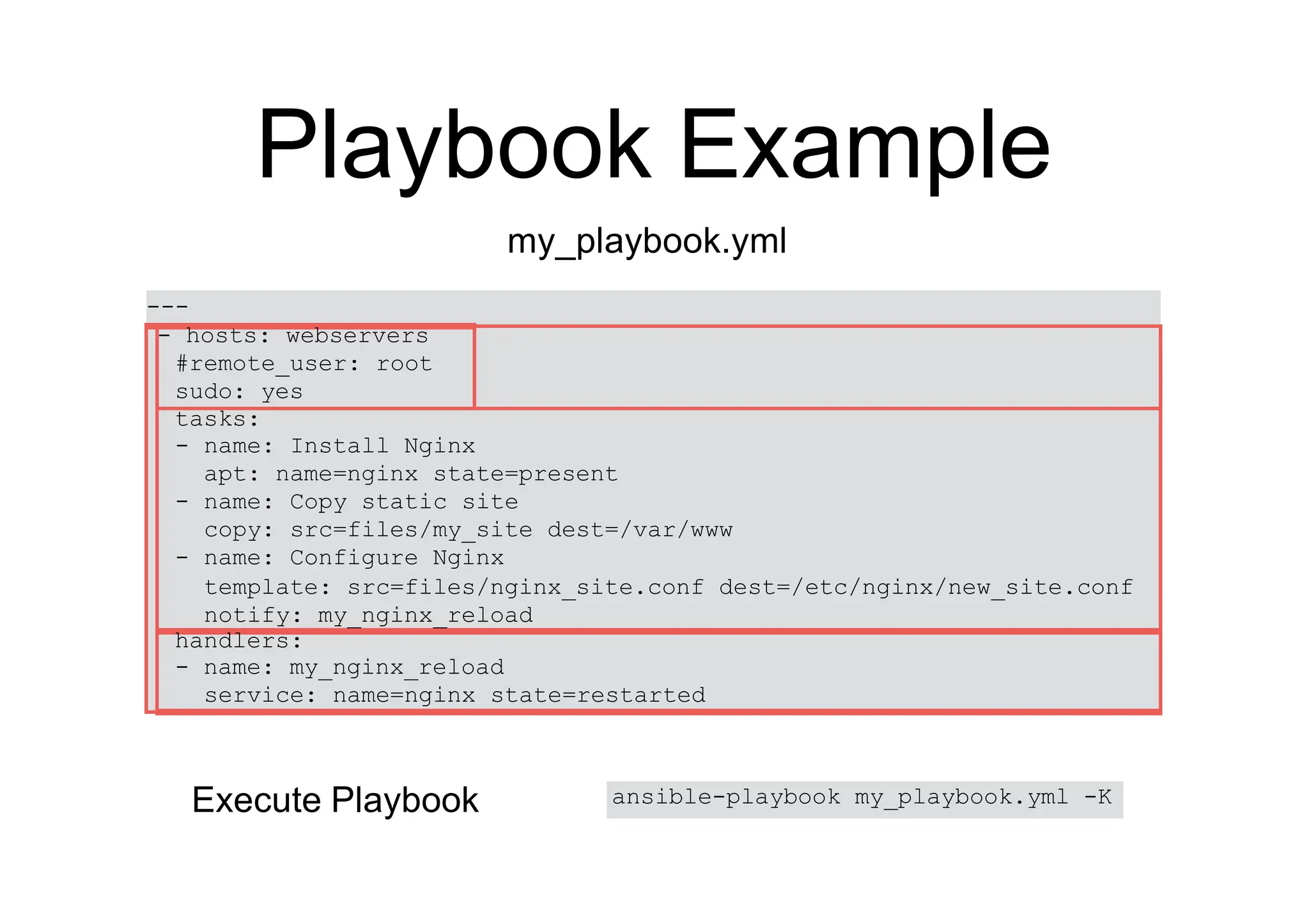 Ansible As Configuration Management Tool For Devops Ppt Free Download