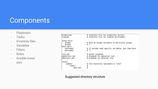Introduction to Ansible - Peter Halligan | PPTX