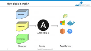 Automate IBM Connections Installations and more | PPT