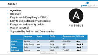 Automate IBM Connections Installations and more | PPT