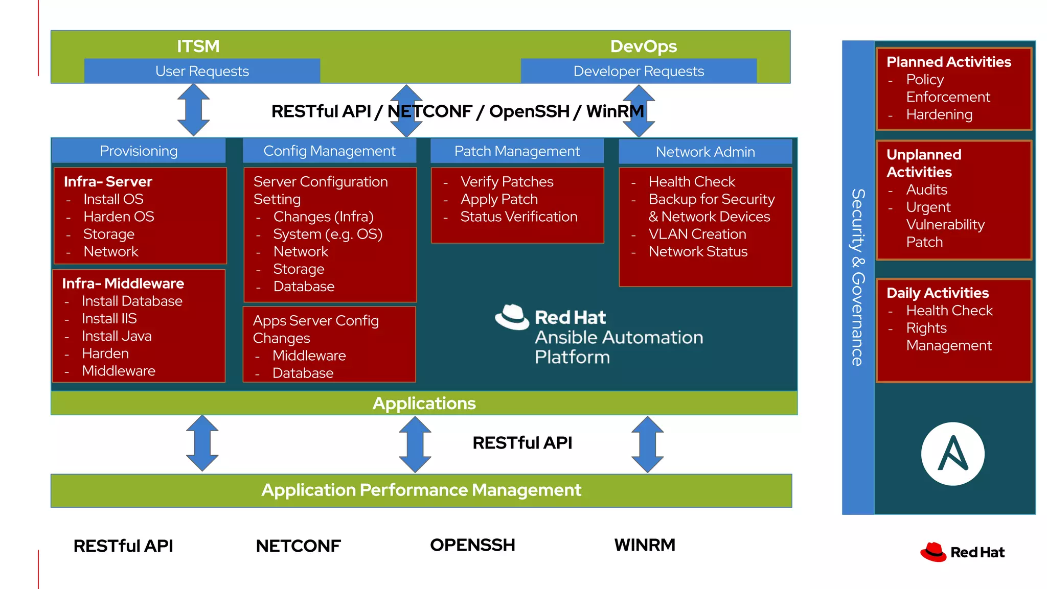 Ansible Automation Platform.pdf | Cloud Computing | Internet