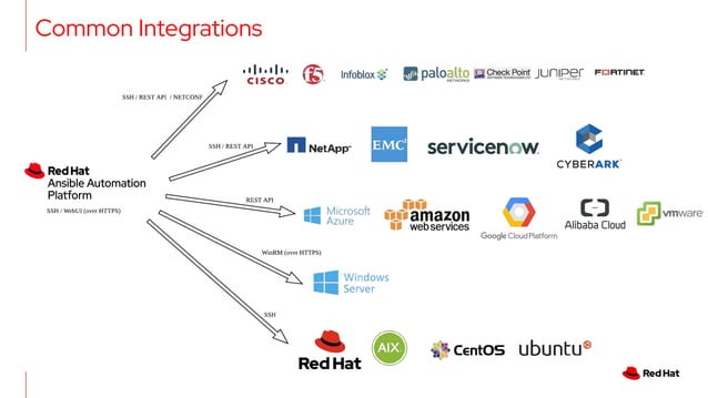 Ansible Automation Platform.pdf