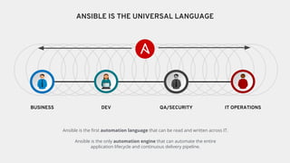 Ansible automation sa technical deck q2 fy19 | PPT