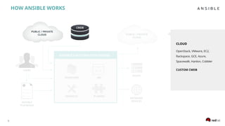 Ansible automation sa technical deck q2 fy19 | PPT