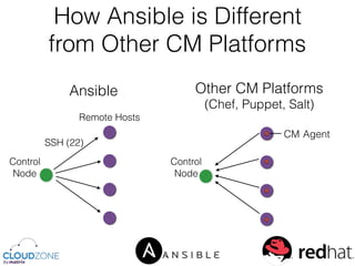 Ansible 2.0 - How to use Ansible to automate your applications in AWS. | PDF