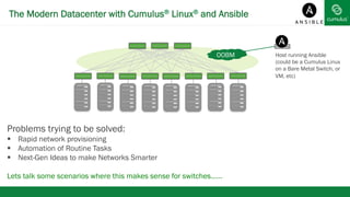 Ansible & Cumulus Networks - Simplify Network Automation | PPT