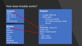 Ansible Devops North East - slides | PPT