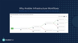 Enabling self-service automation with ServiceNow and Ansible Automation Platform | PDF | Cloud ...