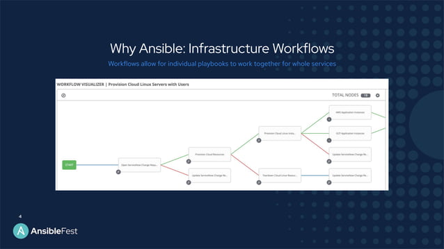 Enabling self-service automation with ServiceNow and Ansible Automation Platform | PDF | Cloud ...