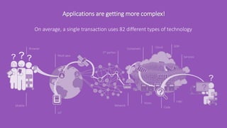 Self-healing Applications with Ansible | PPTX