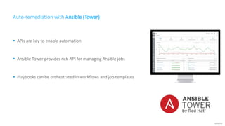 Self-healing Applications with Ansible | PPTX