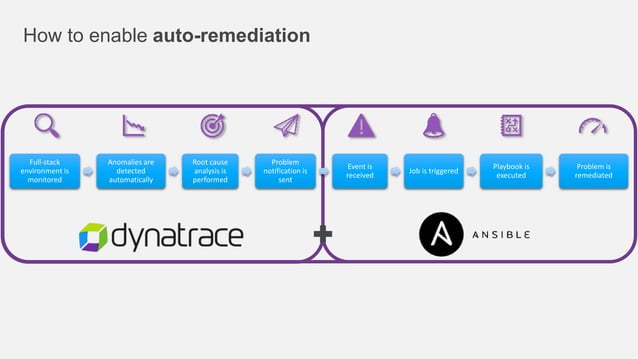 Self-healing Applications with Ansible | PPTX