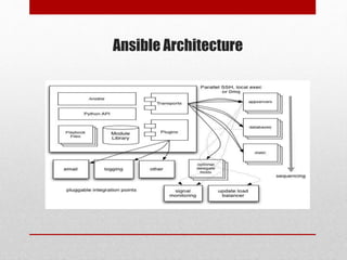 Ansible for large scale deployment | PPT