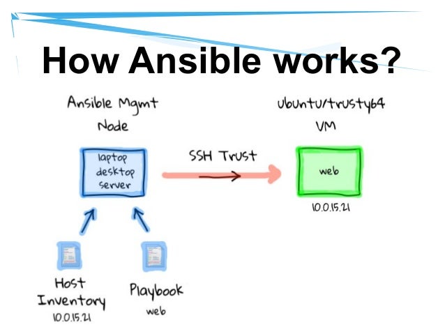 Ansible get started