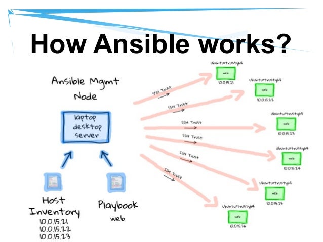 Ansible Get Started 