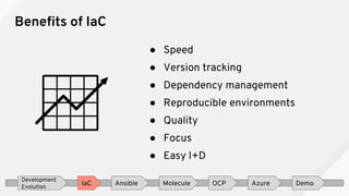 Ansible: Infrastructure as Code for OpenShift | PPTX