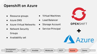 Ansible: Infrastructure as Code for OpenShift | PPTX