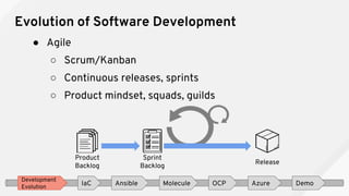 Ansible: Infrastructure as Code for OpenShift | PPTX