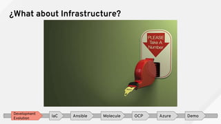 Ansible: Infrastructure as Code for OpenShift | PPTX