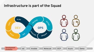 Ansible: Infrastructure as Code for OpenShift | PPTX