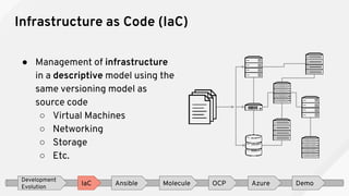 Ansible: Infrastructure as Code for OpenShift | PPTX