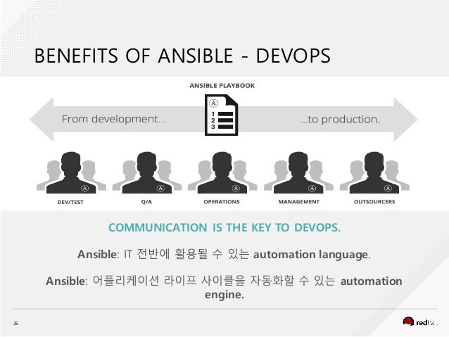 Ansible introduction & demo