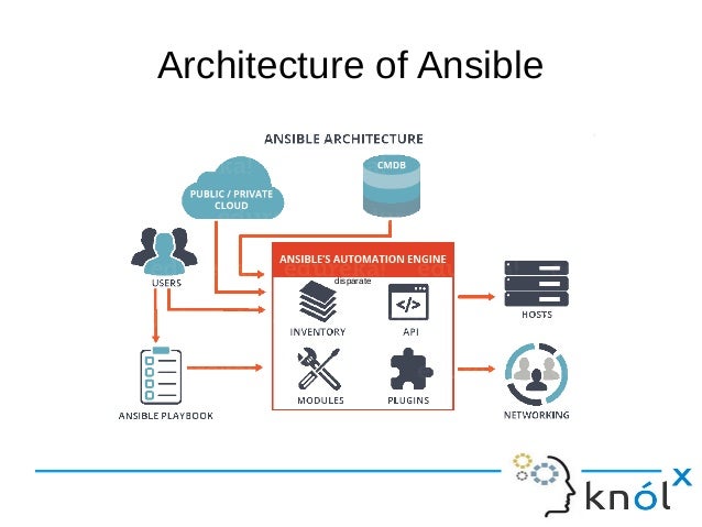 Introduction to Ansible