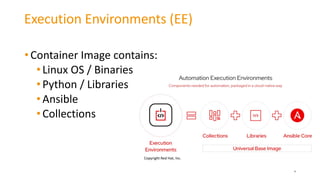 Ansible Navigator | PDF