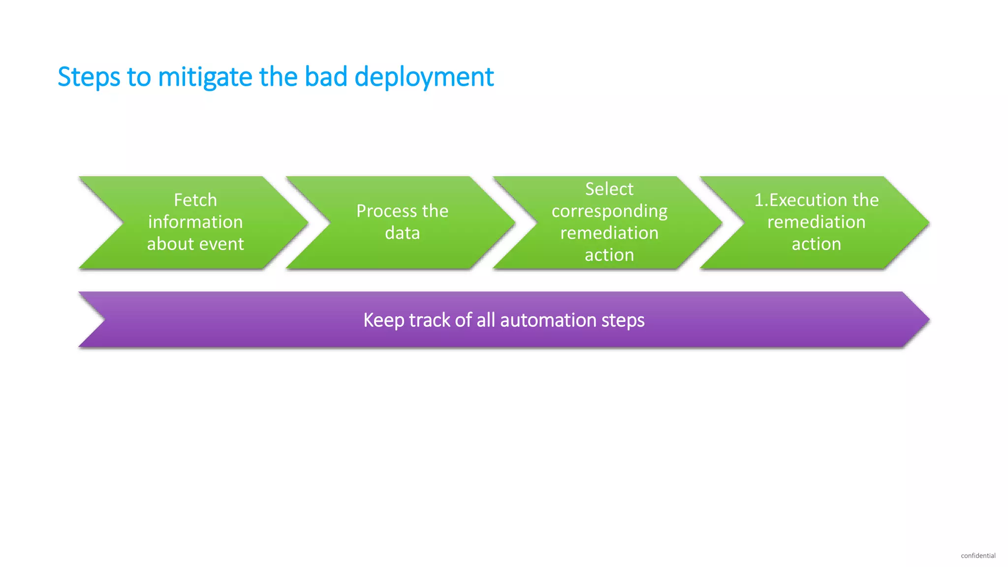 How to build your own auto-remediation workflow - Ansible Meetup Munich ...
