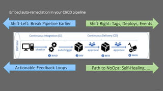 How to build your own auto-remediation workflow - Ansible Meetup Munich ...