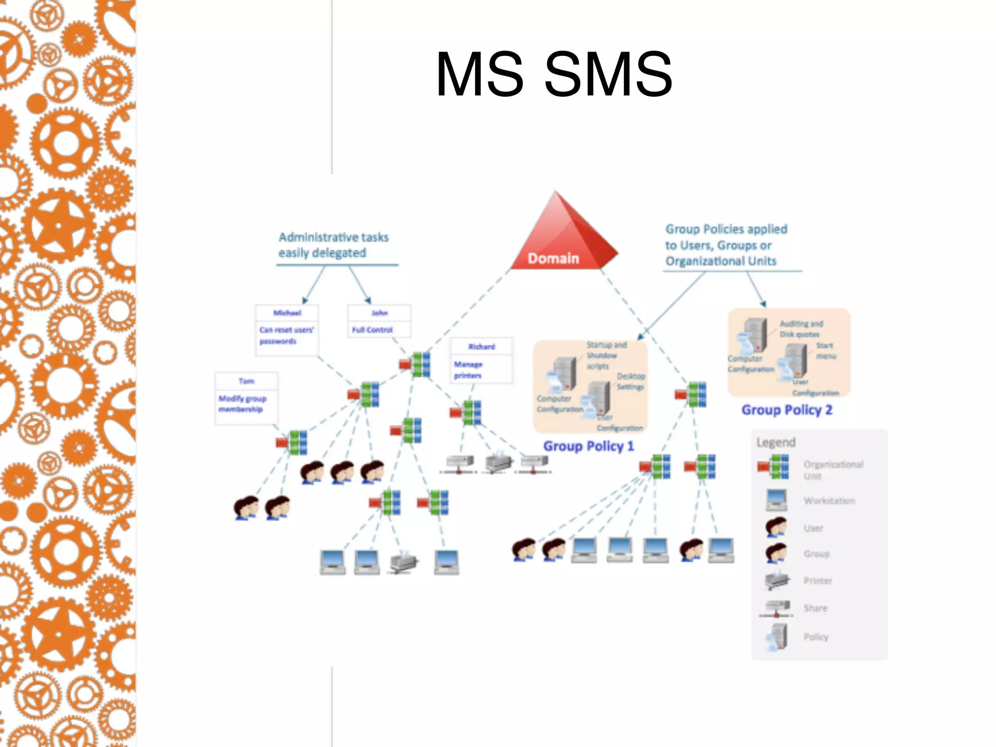 Windows DevOps with Ansible | PDF