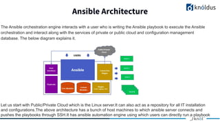 Ansible Playbook | PDF