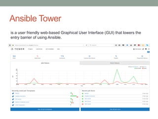 ansible-app-platforme-2024-presentation- | PPT