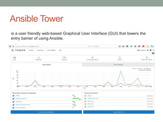 Ansible presentation | PPTX
