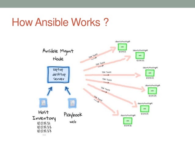 Ansible Presentation 5925