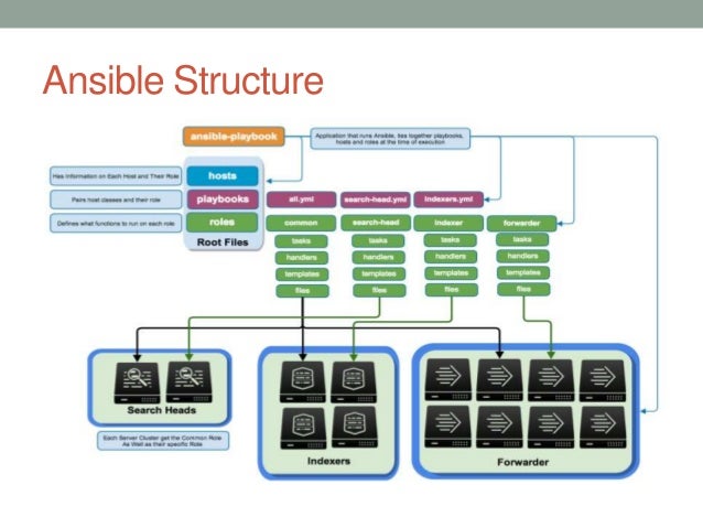 Ansible presentation