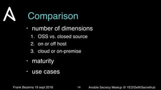 Ansible secure usage, deployment, secret vaults | PDF | Cloud Computing | Internet