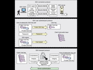Ansible ssh y comandos ad-hoc | PPT