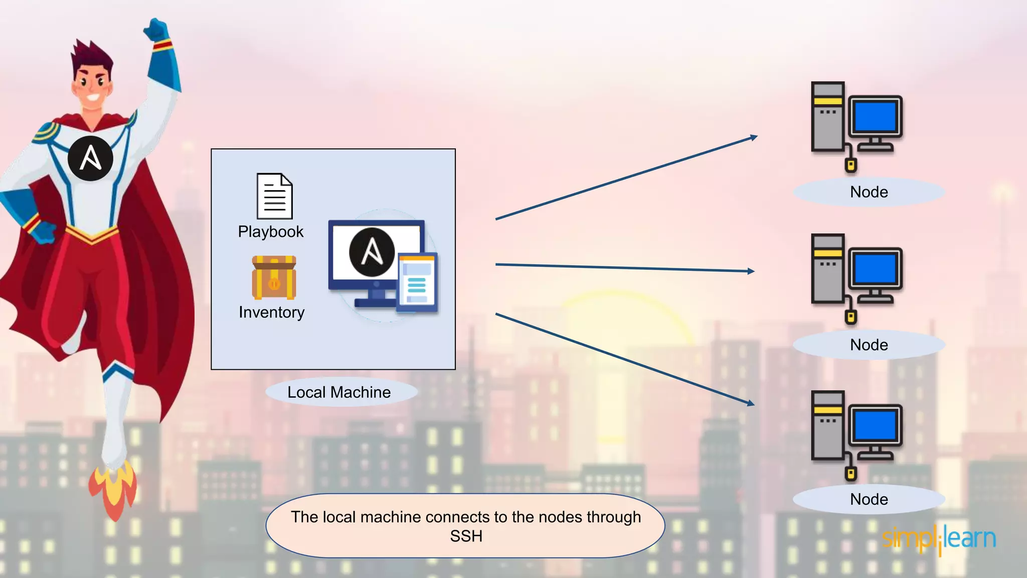 Ansible Tutorial For Beginners | What Is Ansible And How It Works ...