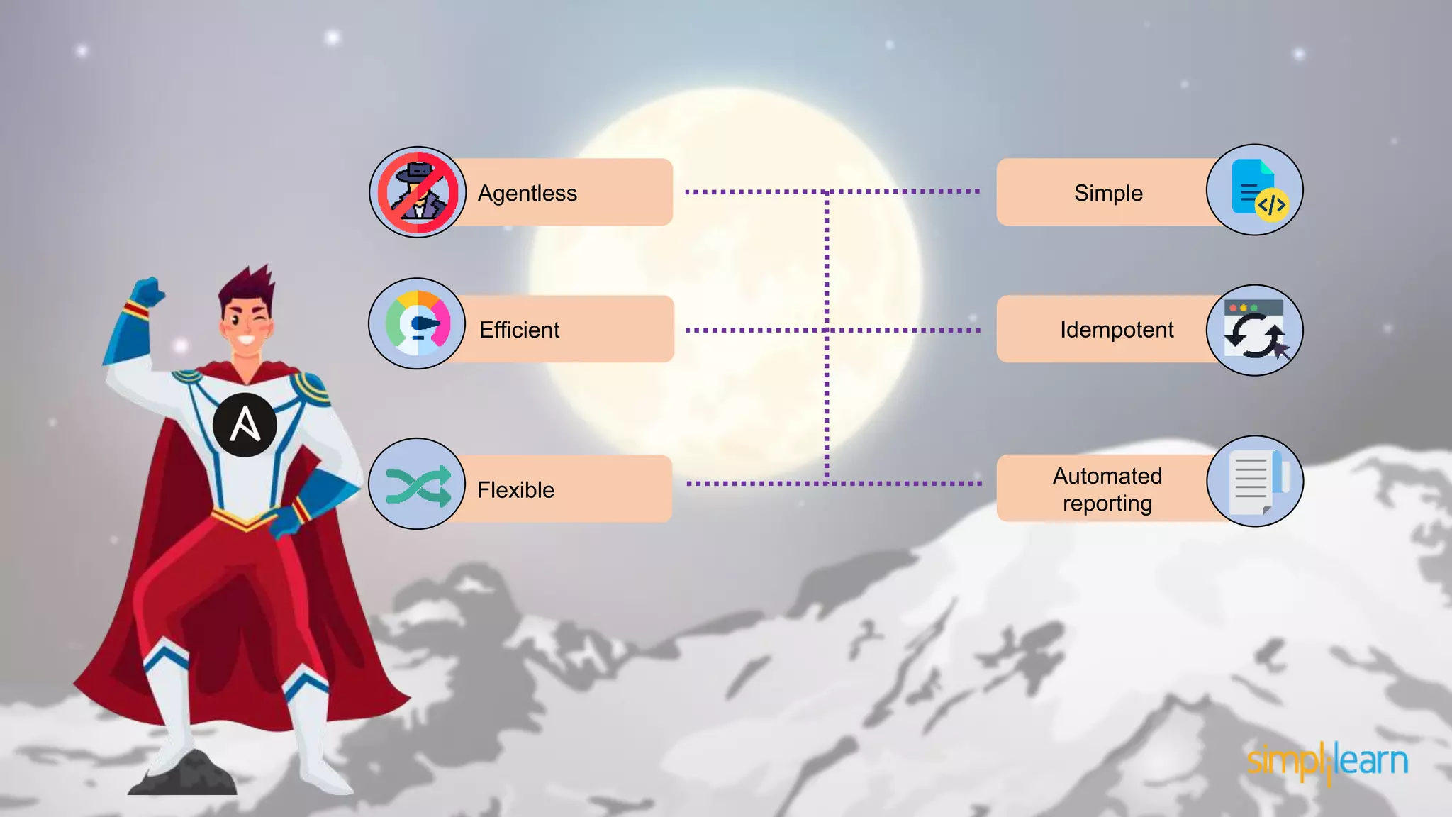 Ansible Tutorial For Beginners What Is Ansible And How It Works Ansible Tutorial