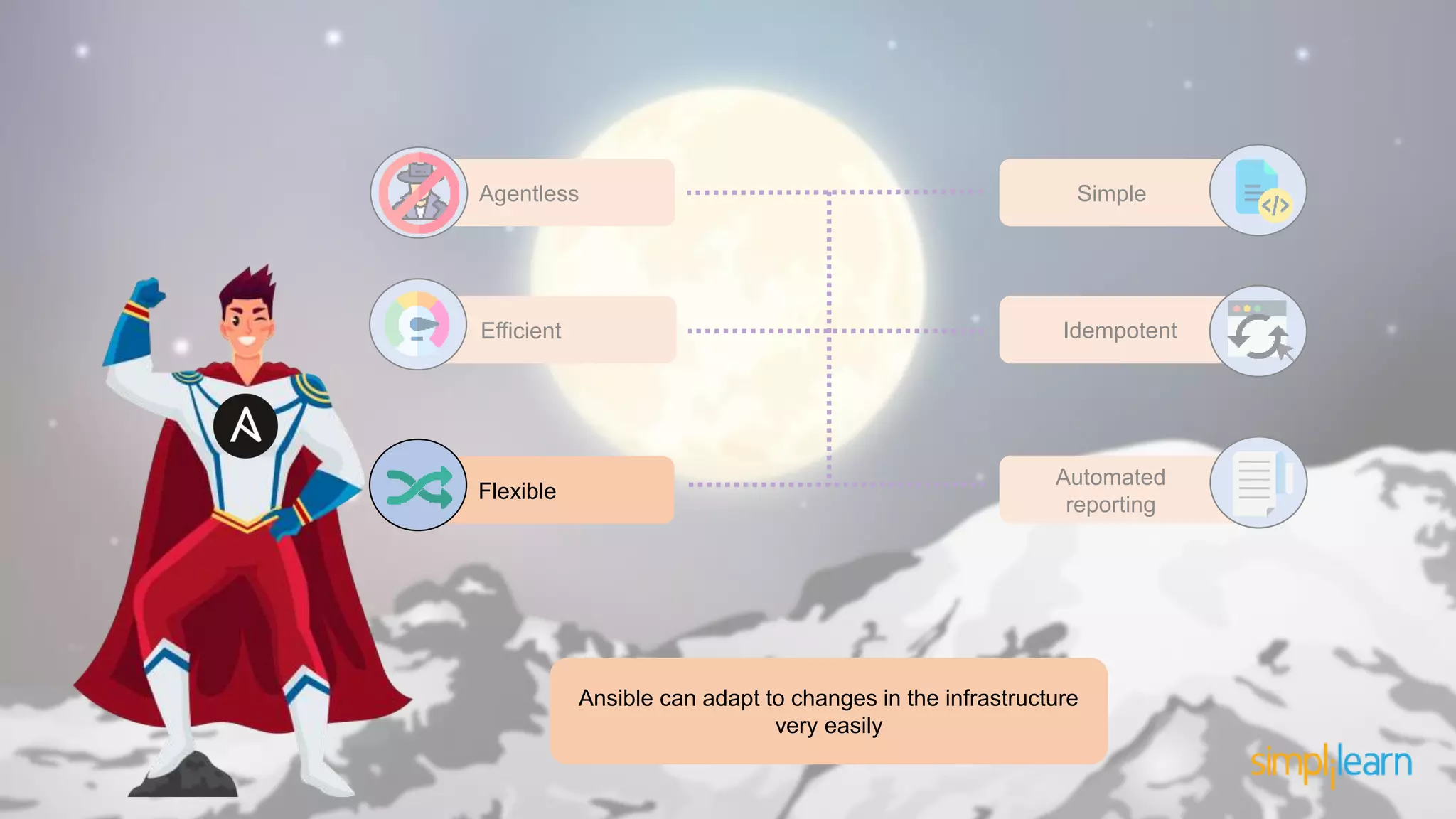 Ansible Tutorial For Beginners | What Is Ansible And How It Works ...